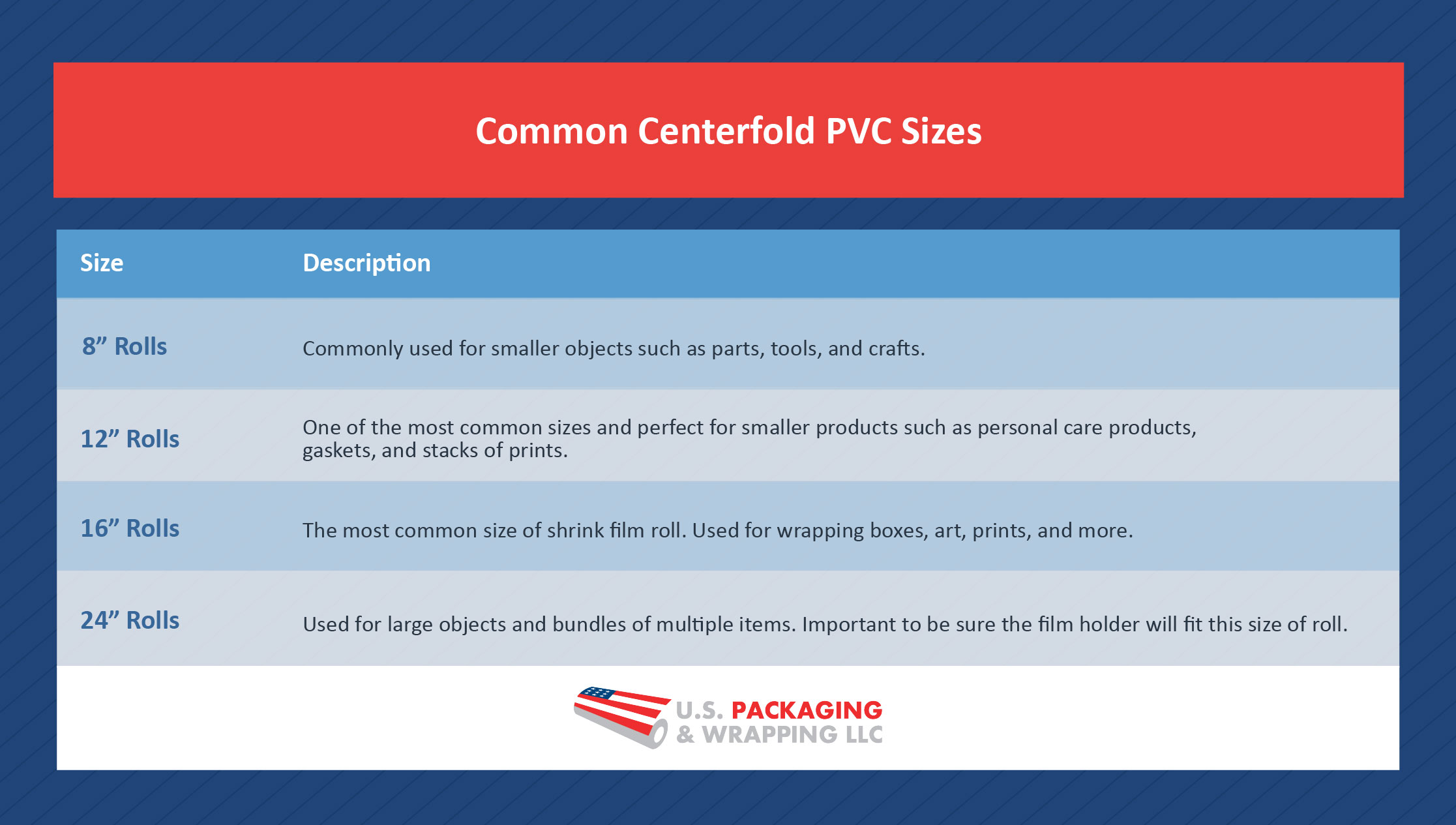 PVC Shrink Wrap | Protect Products with Durable Film - U.S. P&W